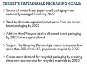 Design Guide for Recyclability | Fortis Sustainable Tips